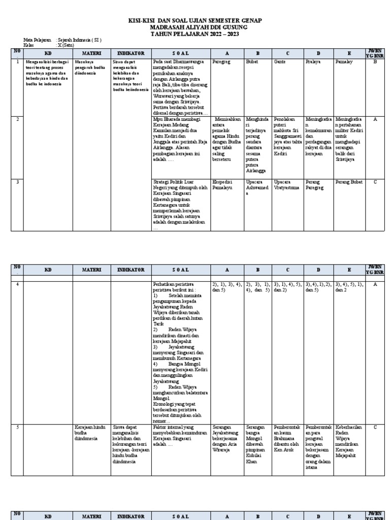 Format - Kisi - & - Soal Sejarah Indonesia X Dan Xi Semester - Genap - 2023 | PDF