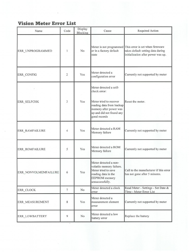 Vision Meter Error List | PDF