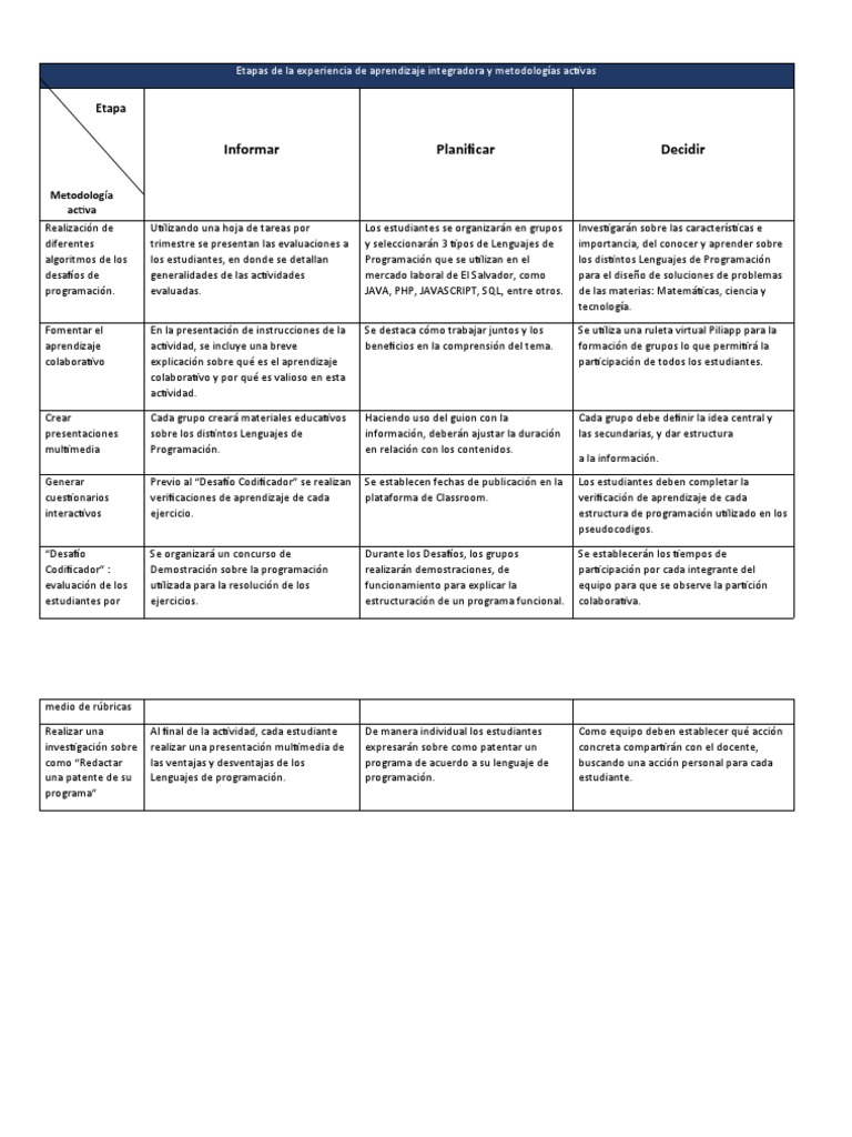 2 - Organizador Grafico | PDF | Lenguaje de programación | Aprendizaje
