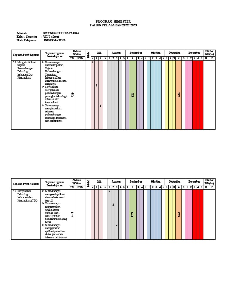 Prosem Tik 2022 | PDF