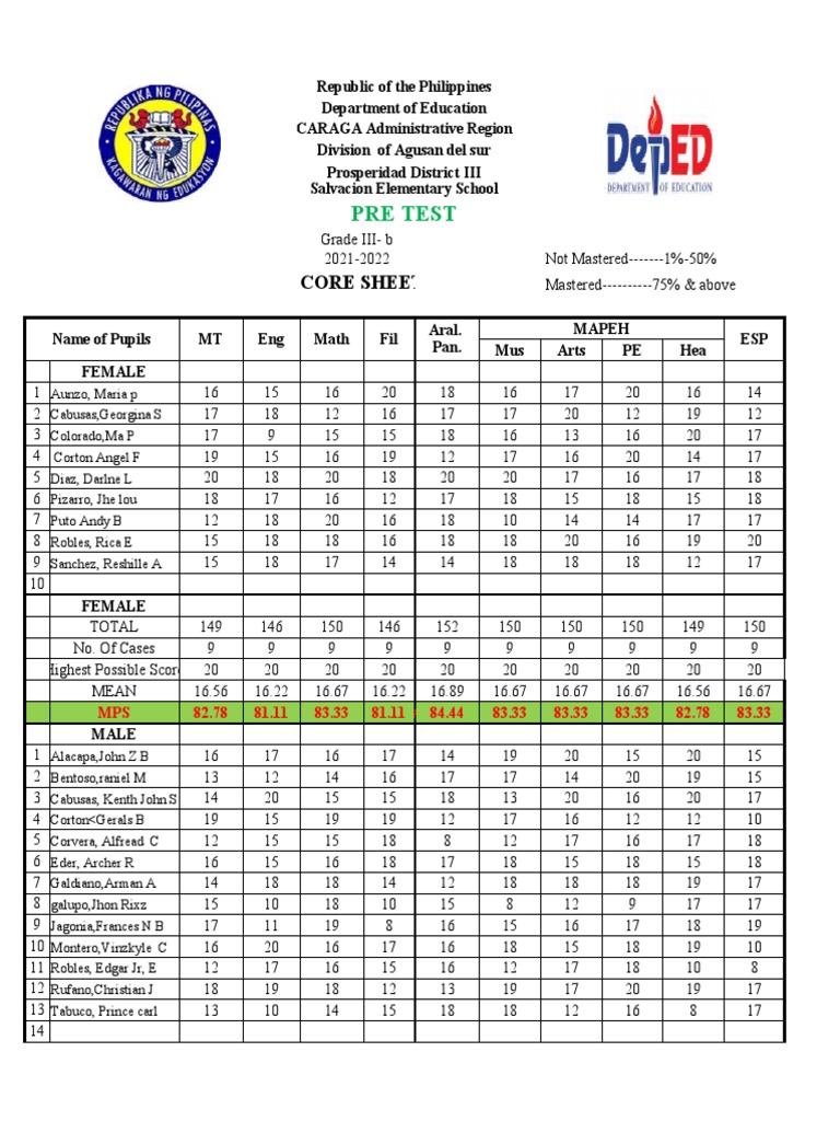 Grade5mabini Mps | PDF