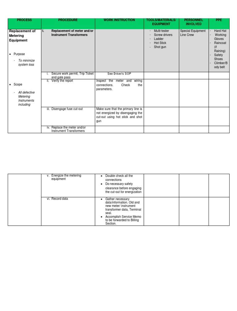 Procedure - Replacement of Metering Equipment | PDF