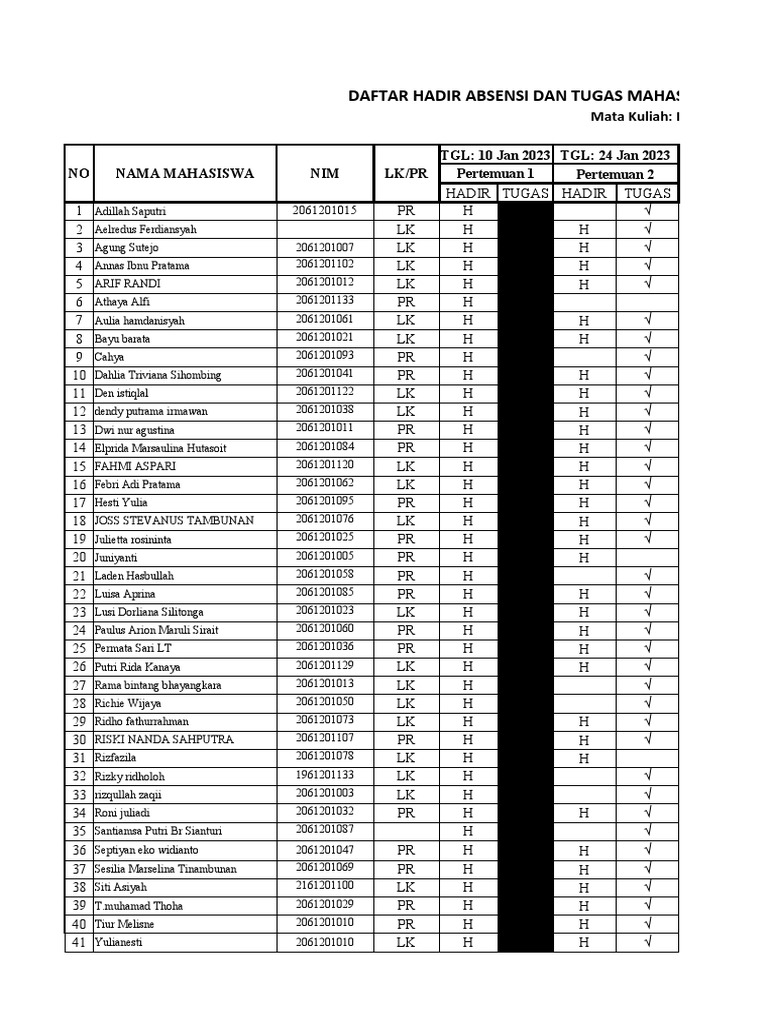 Absensi Mhs RISET SDM | PDF