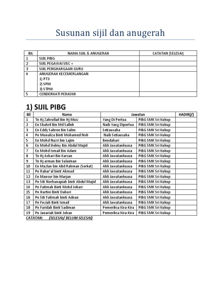 Susunan Sijil Dan Anugerah PIBG | PDF