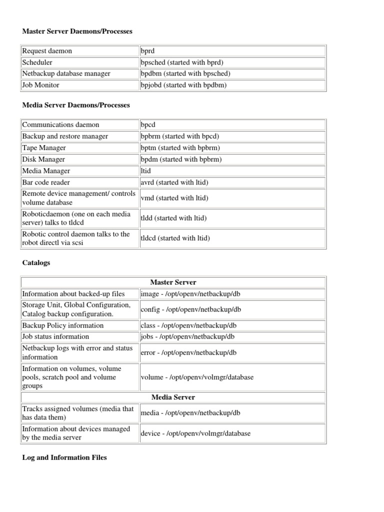 Cheatsheet | PDF | Backup | Computer File