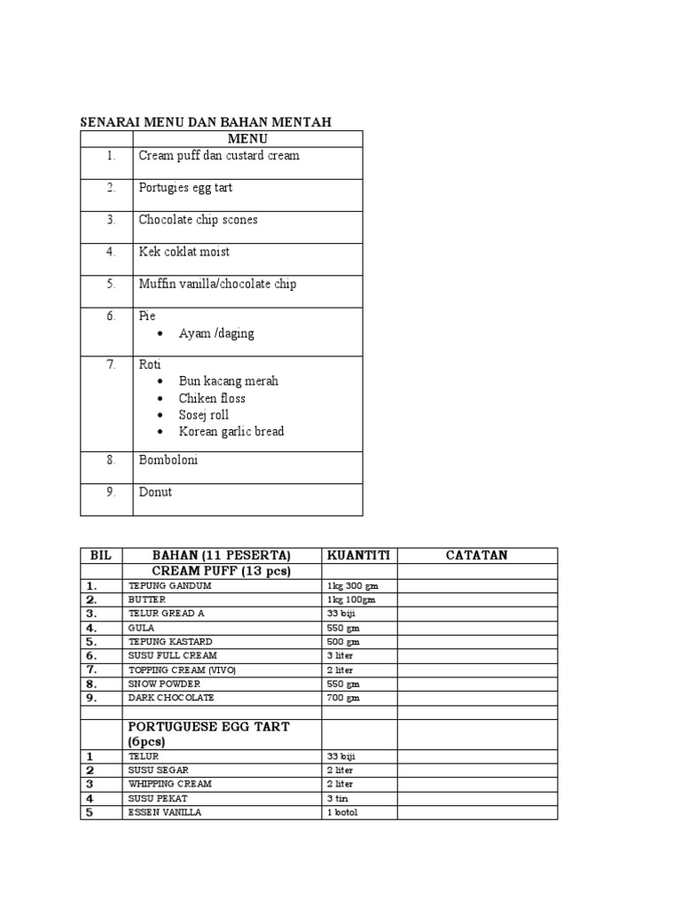 Senarai Bahan Mentah Dan Menu (Kursus KEMAS) 1 | Download Free PDF ...