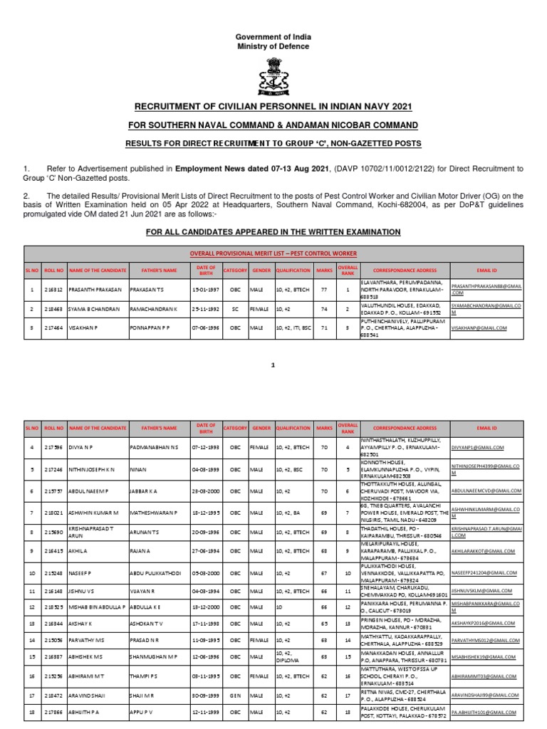 Scores and Rankings of Candiates Iaw DoP&T Guidelines-PCW&CMD (OG ...