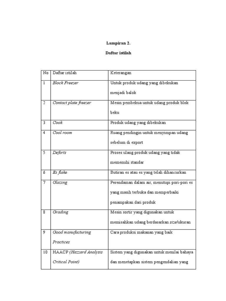Daftar Istilah | PDF