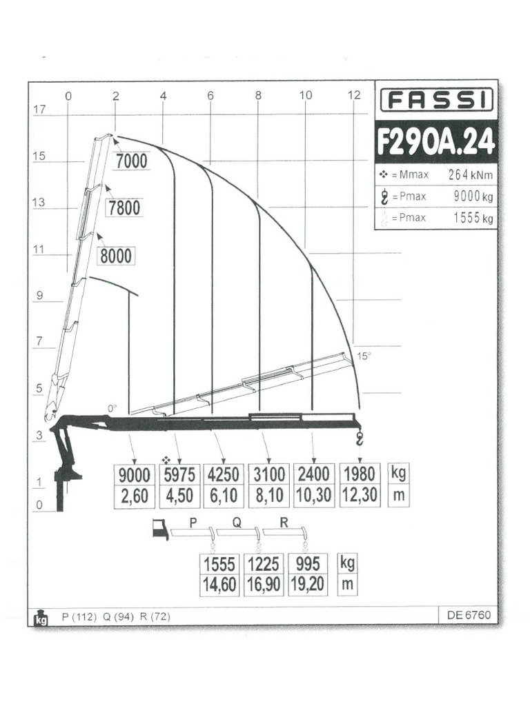 Load Chart 15T Lorry Crane | PDF