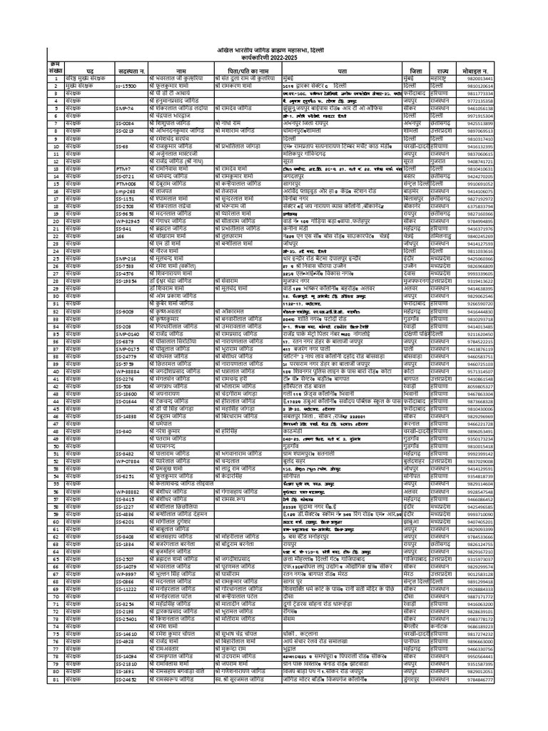 Working Committee | PDF