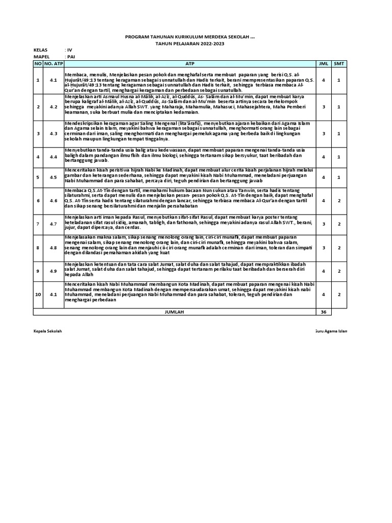 Gerakan Tangan Dirigen dalam Lagu | PDF | Karier & Perkembangan ...