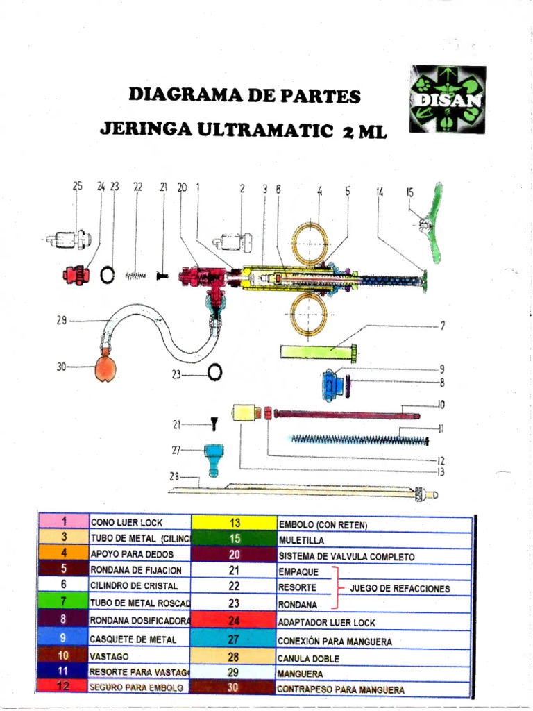 Diagrama de Partes Jeringa Ultramatic 2 ML | PDF