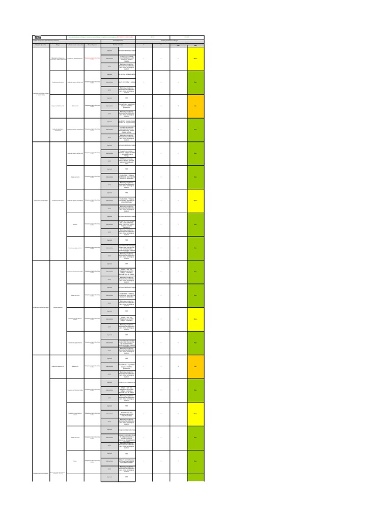 Matriz de Trabajo Estructura 2 | PDF