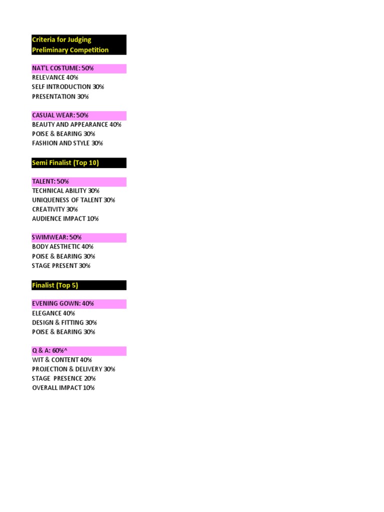 Criteria For Judging - Ms GAY 2023 | PDF | Fashion | Clothing