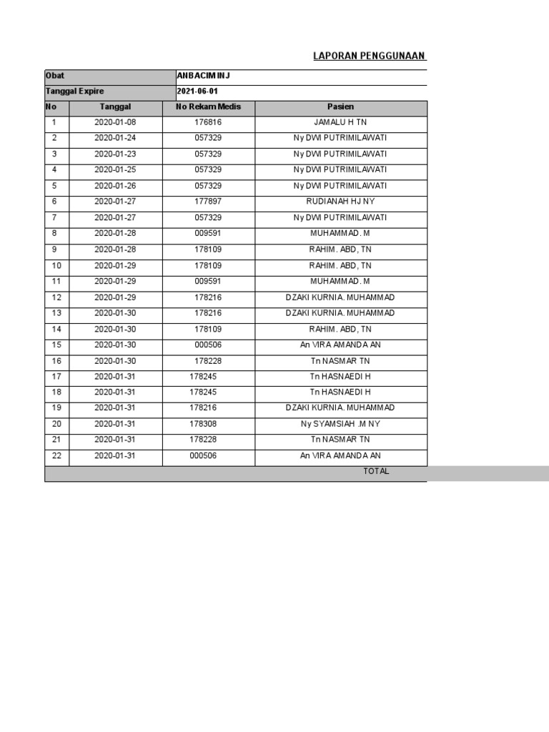 Laporan Penggunaan Obat Anbacim Periode Januari 2020 | PDF