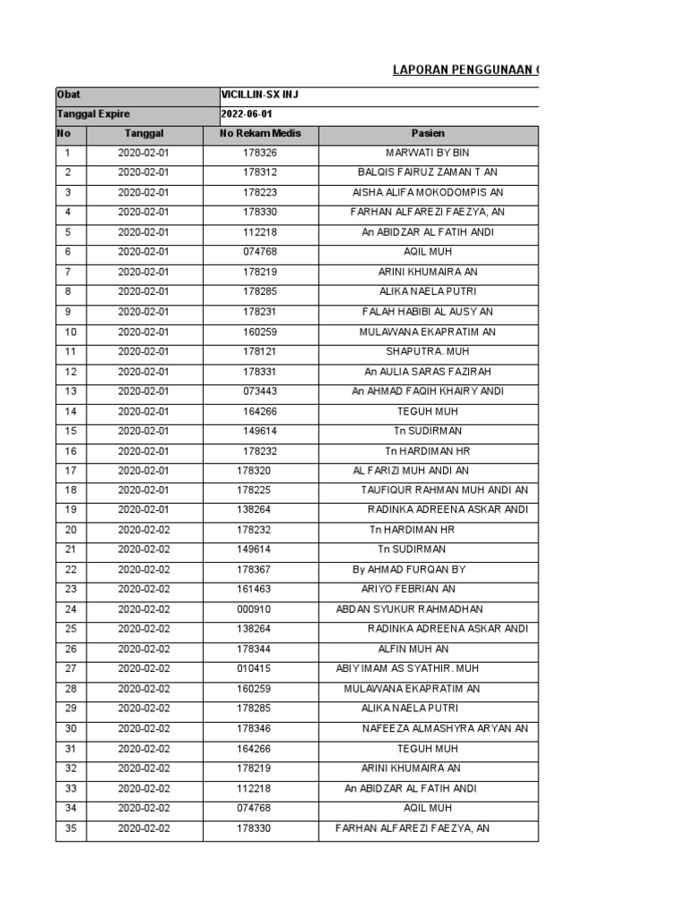 Laporan Penggunaan Obat Vicillin Inj Periode Feb 2020 | PDF | Olahraga ...