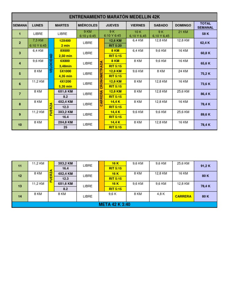 Plan Maraton Medellin | PDF