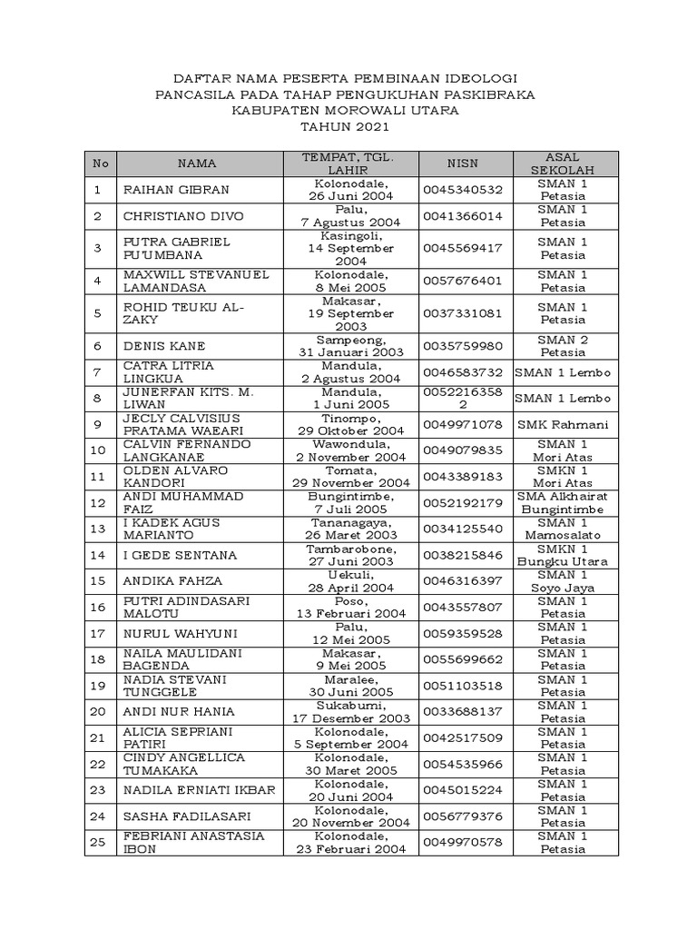 Daftar Nama Paskibraka | PDF