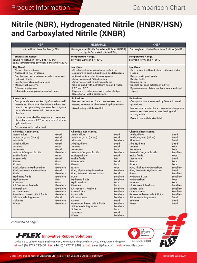 J Flex Product Info - Nitrile Types Comparison Chart | PDF | Chemistry ...