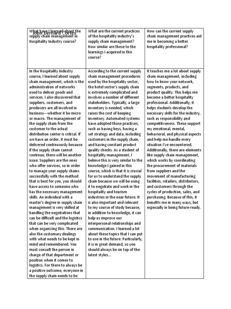 Supply Chain Final Exam Pdf Supply Chain Logistics