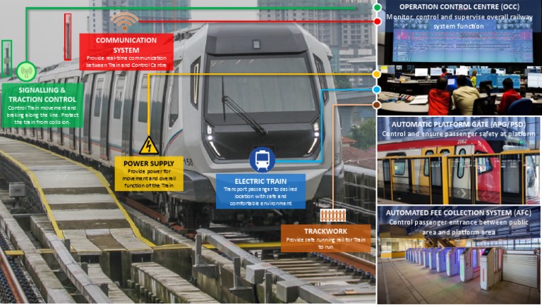 MRT Systems Overview | PDF | Train | Rail Transport