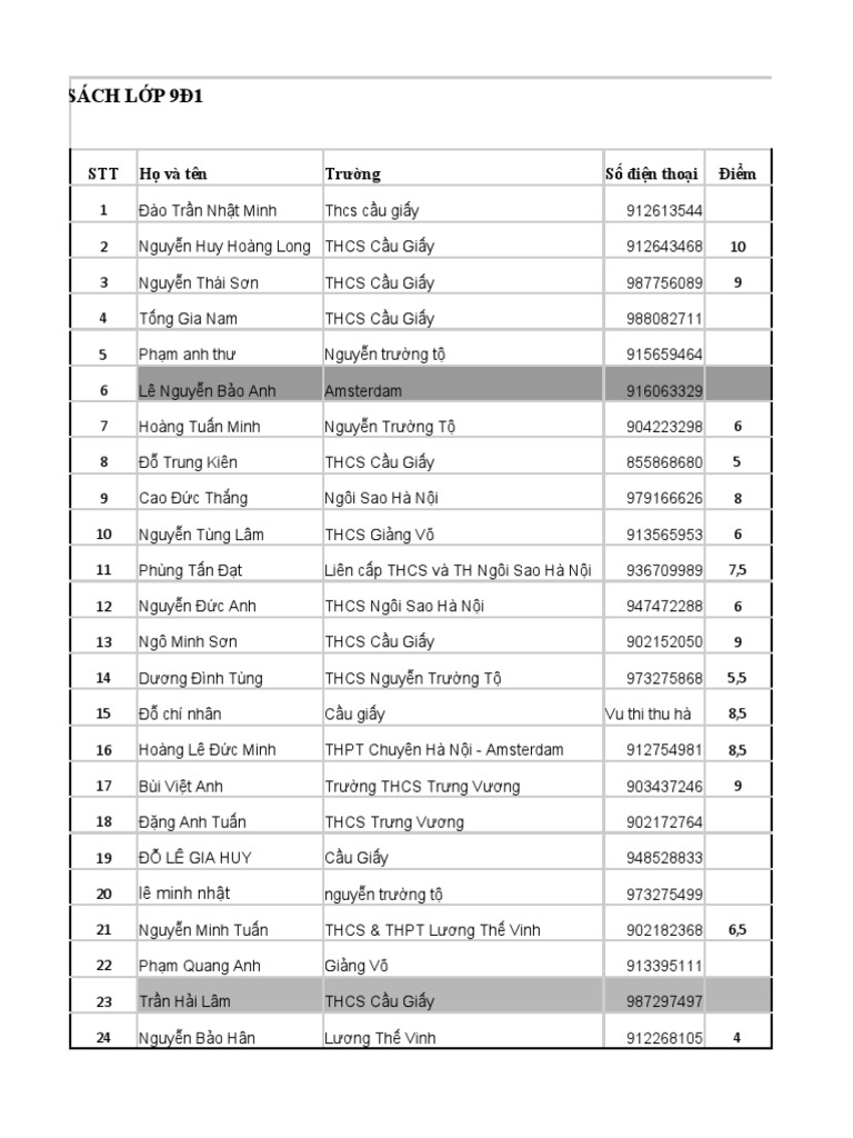 Bảng Điểm Lớp 9D1 | PDF