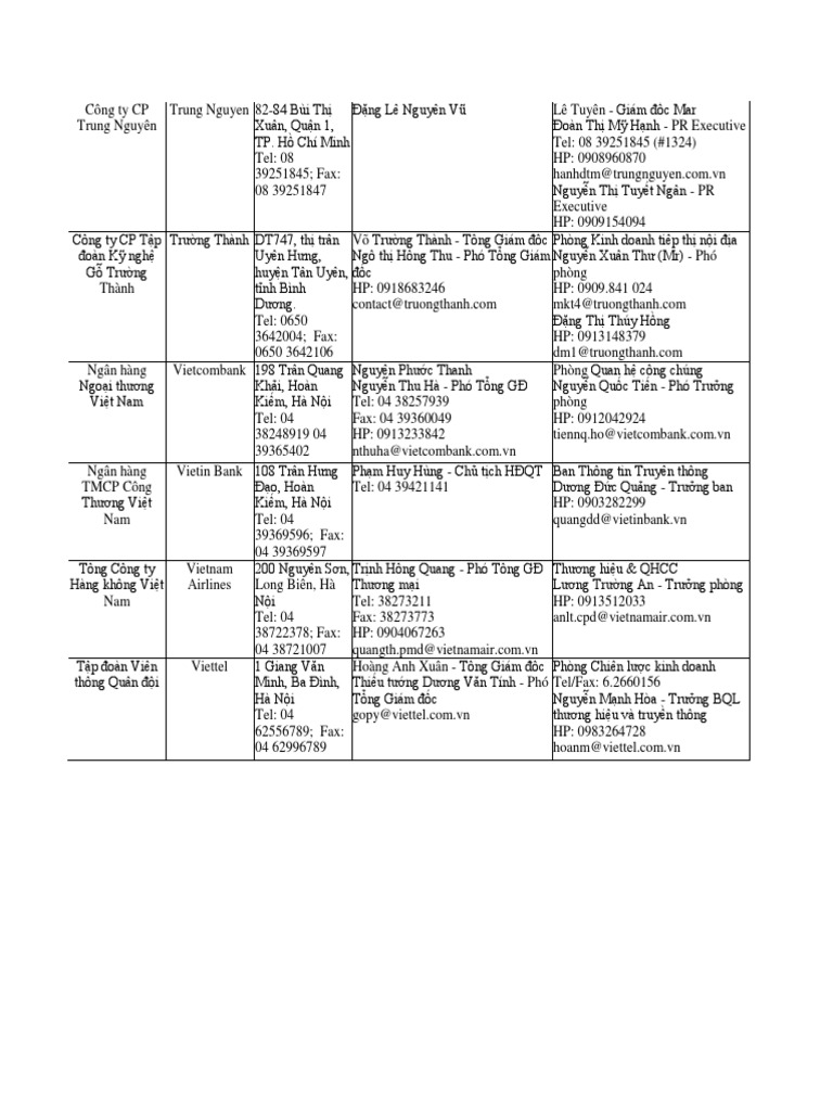 Công Ty CP Trung Nguyên | PDF
