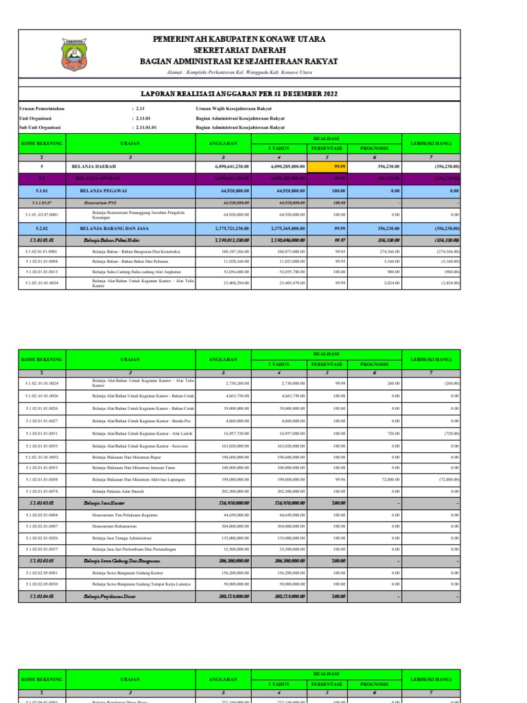 Laporan Realisasi Anggaran (LRA) (2) 2022 | PDF