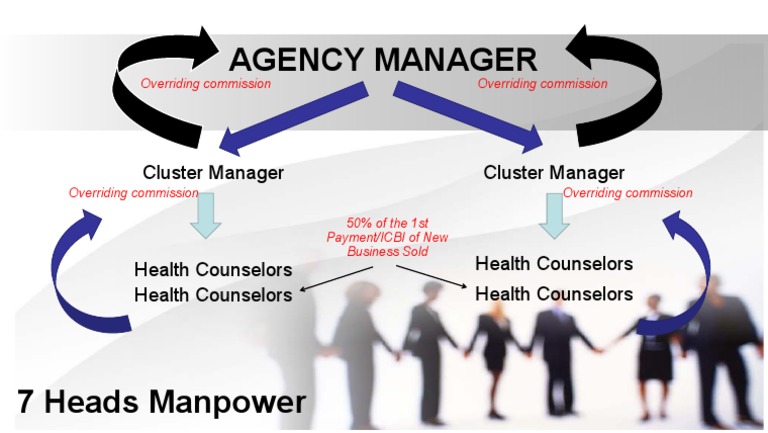 Agency Manager | PDF