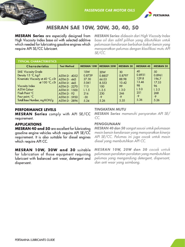 Mesran SAE 10W, 20W, 30, 40, 50 | PDF