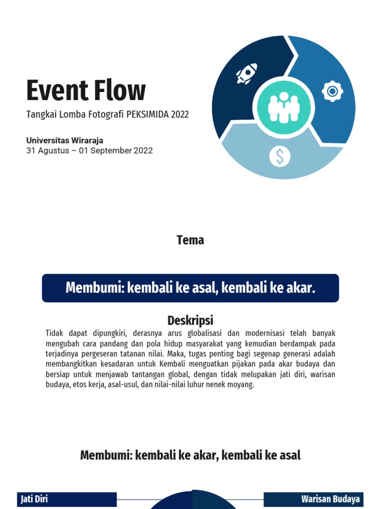 (REPORT) Event Flow Fotografi PEKSIMIDA 2022 Universitas Wiraraja | PDF