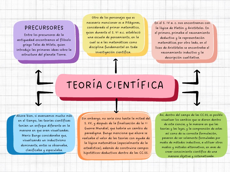 Breve Historia de La Teoria Cientifica | PDF | Teoría | Matemáticas