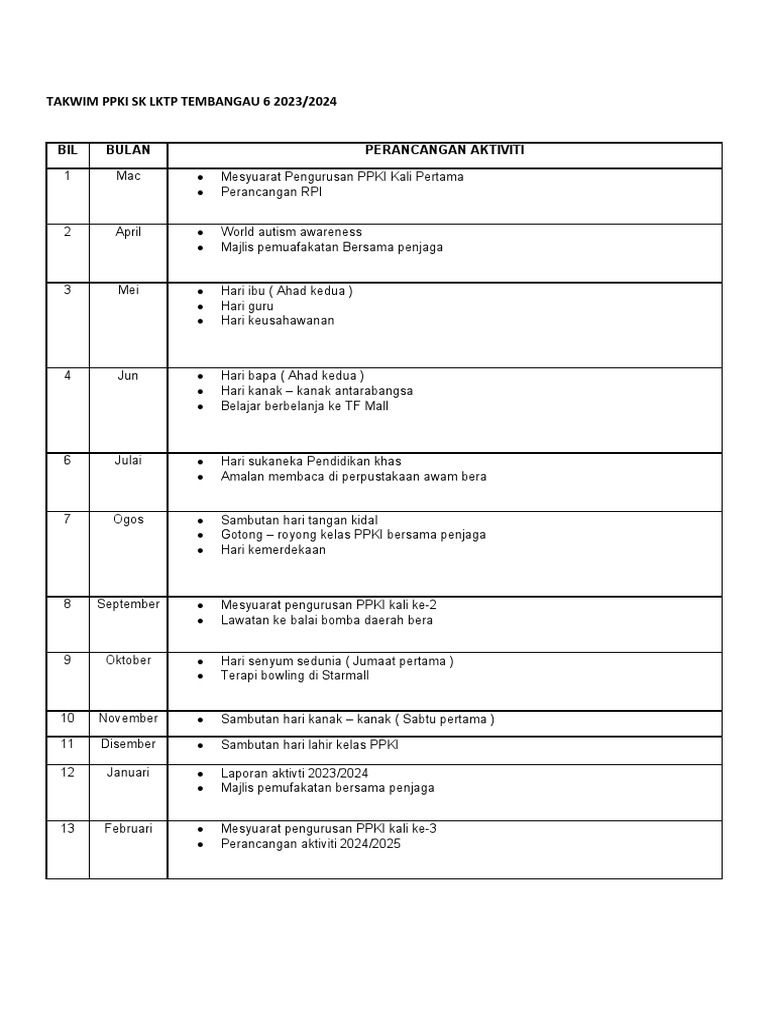 Takwim Ppki SKT6 2022 | PDF | Karier & Perkembangan | Sains & Matematika