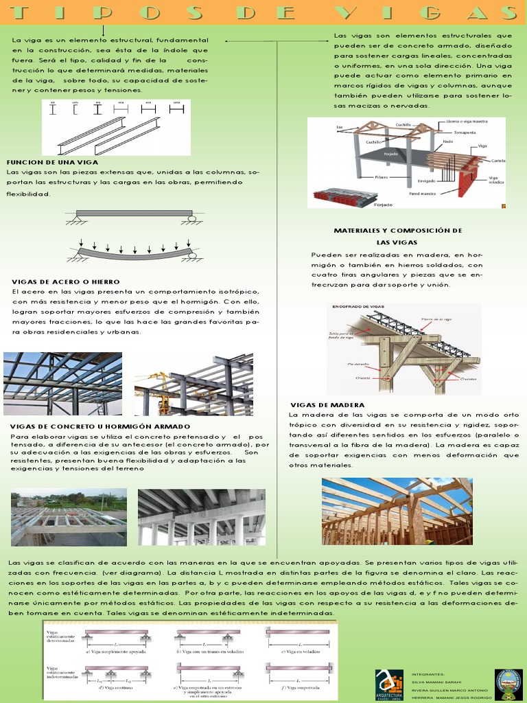 Tipos De Vigas En Construcción Pdf