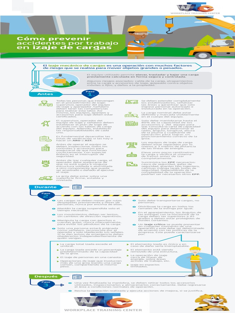 M1 02 Riesgo Asociado Izaje de Cargas | PDF