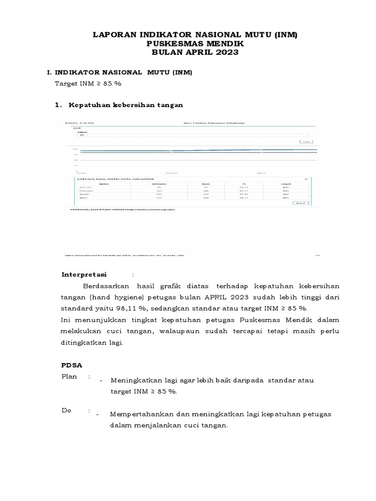 Laporan Pdsa 6 Inm PKM Mendik April 2023 | PDF