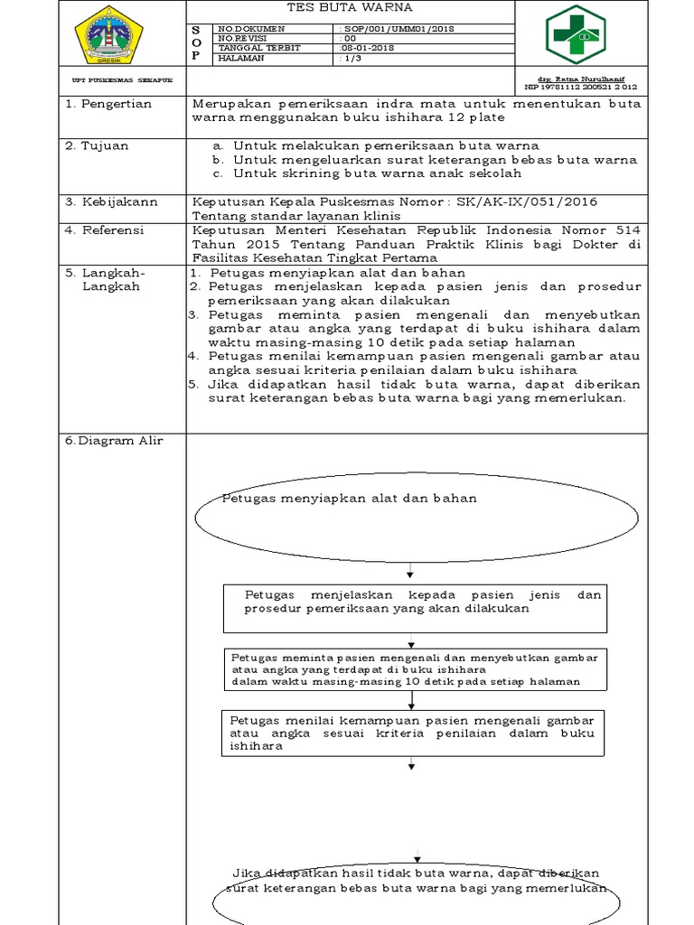 Sop Buku Ishihara | PDF