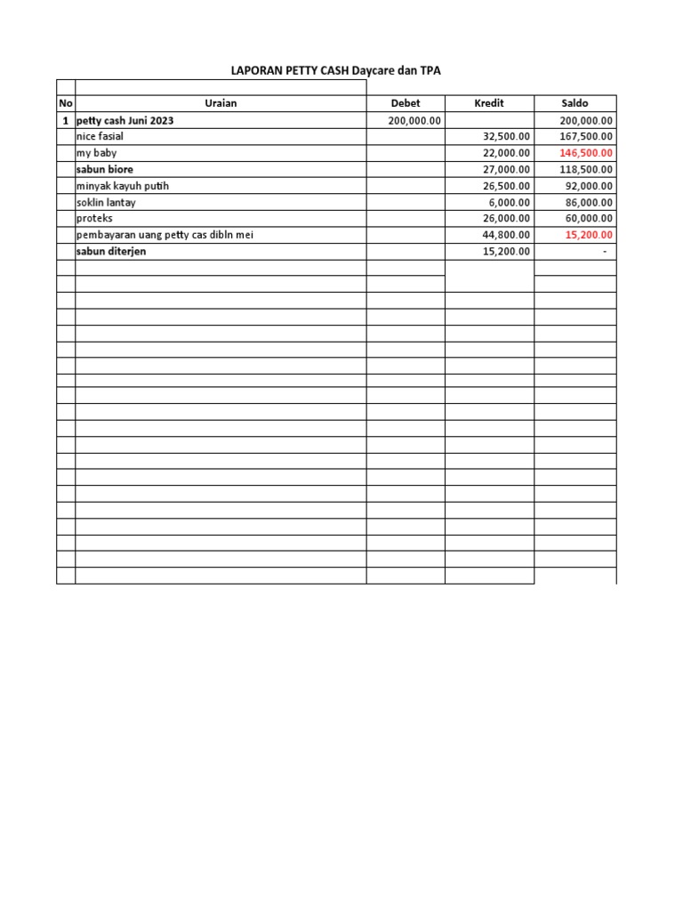 Laporan Petty Cash Daycare & Tpa Binu | PDF