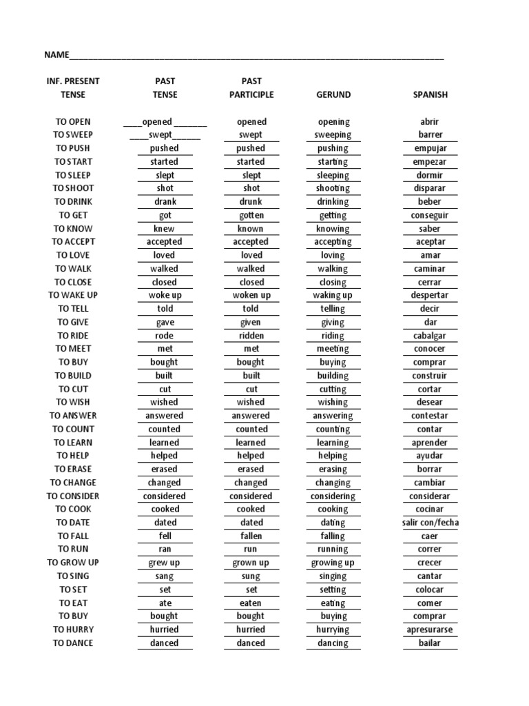 English-Spanish Verb Conjugation Chart | PDF