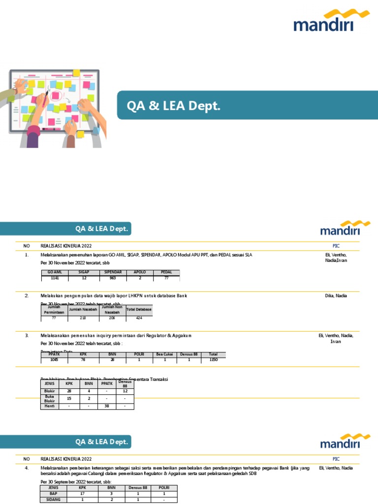 Format Realisasi Dan Rencana Kerja Raker 2022 | PDF