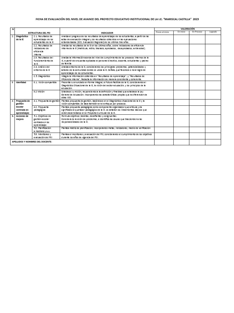 Rúbrica de Evaluación Del Nivel de Avance Del Pei y Pat | PDF ...