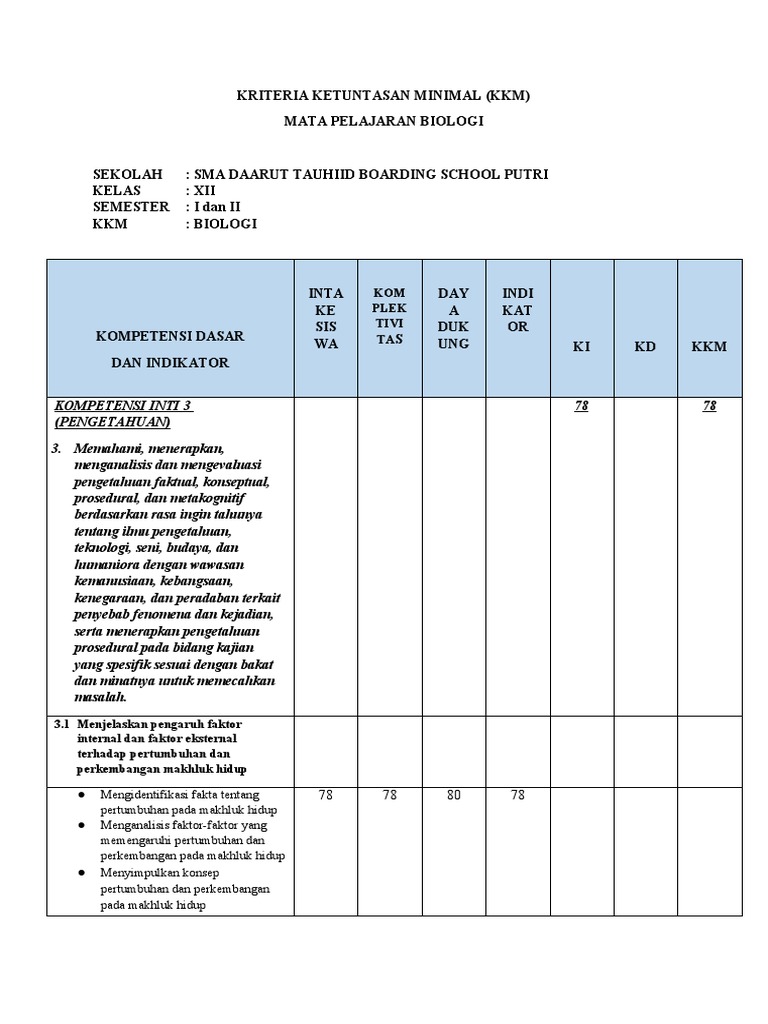 Analisis KKM Biologi Kelas Xii Ta 2023-2024 Semester Ganjil | PDF