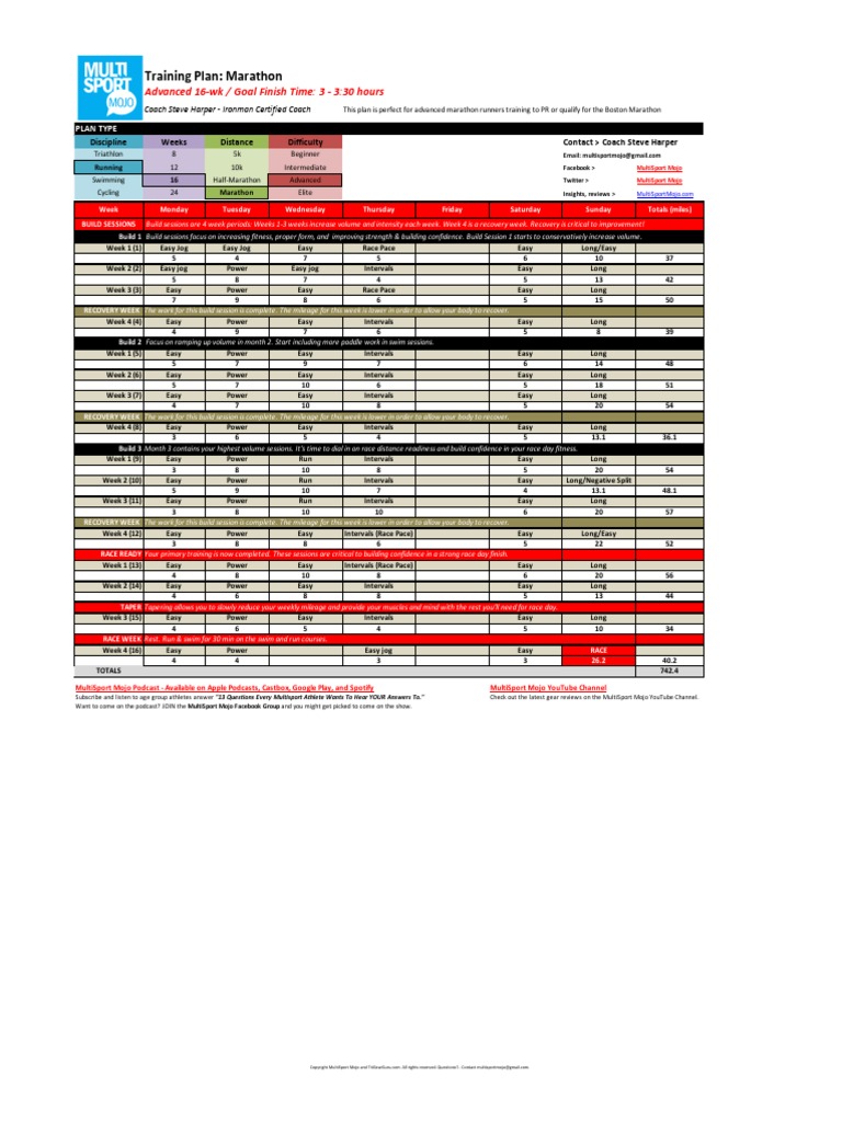 MultiSport-Mojo Training-Plan Marathon Advanced-3PRBM 16-Weeks Off-Sun ...