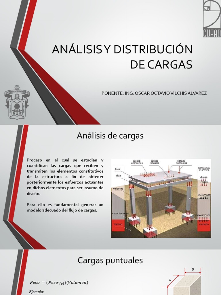 4. ANÁLISIS Y DISTRIBUCIÓN DE CARGAS | PDF