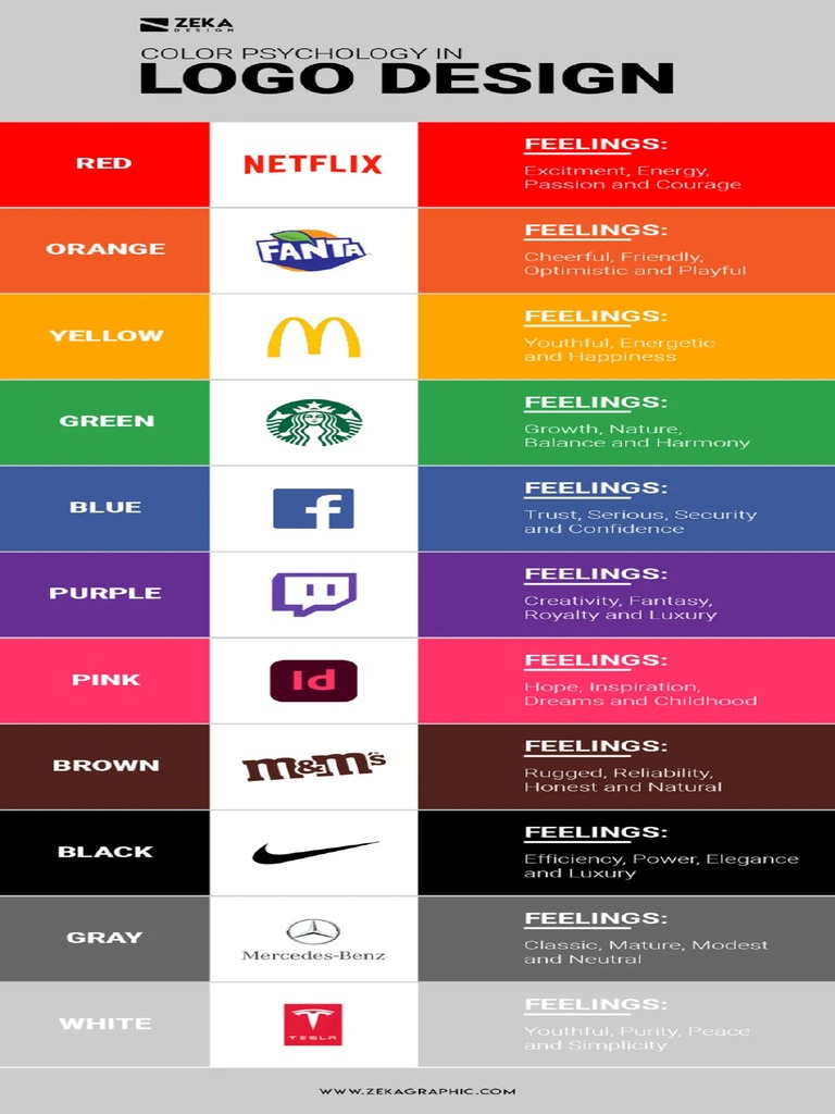 Color Psychology in Logo Design - Zeka Design | PDF
