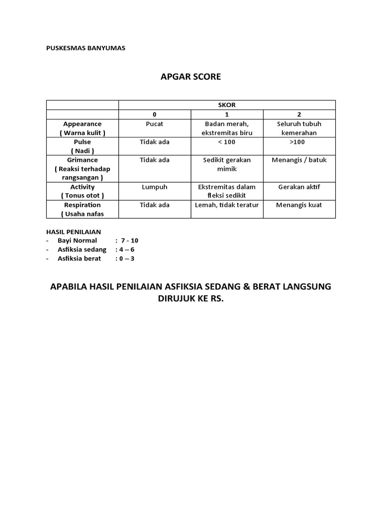 APGAR SCORE | PDF