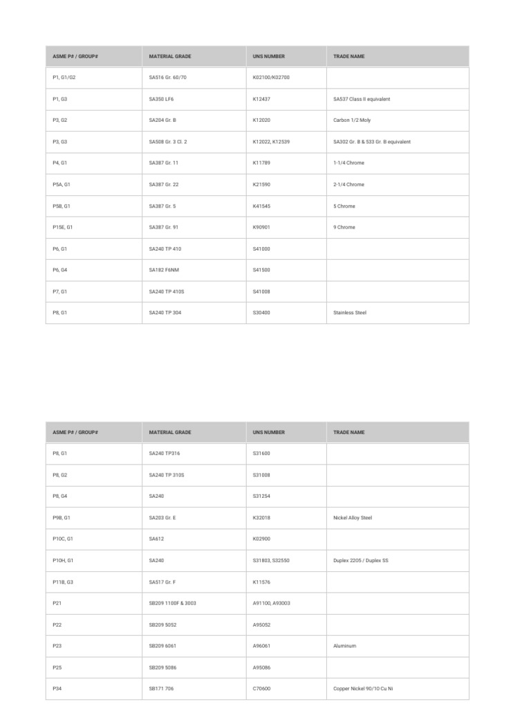 ASME P Number | PDF | Nickel | Chemical Substances