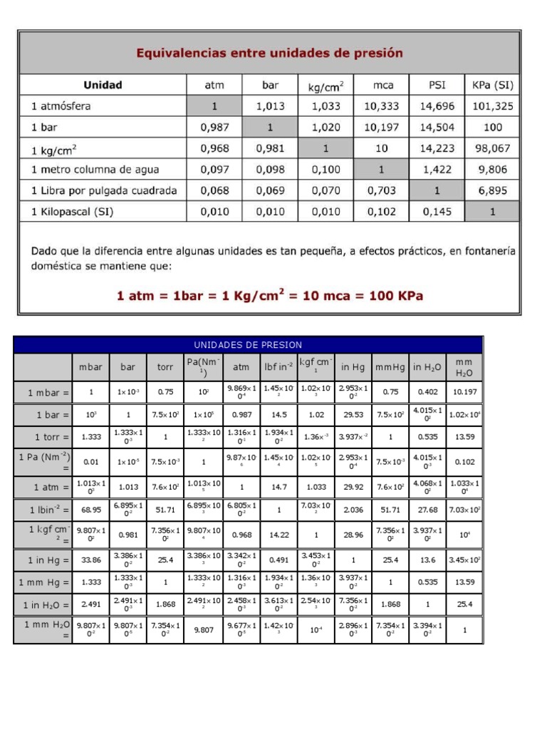 Unidades de Presion | PDF
