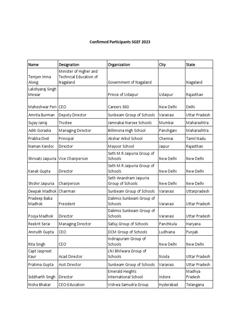 Updated List of Participants SGEF 2023 | PDF