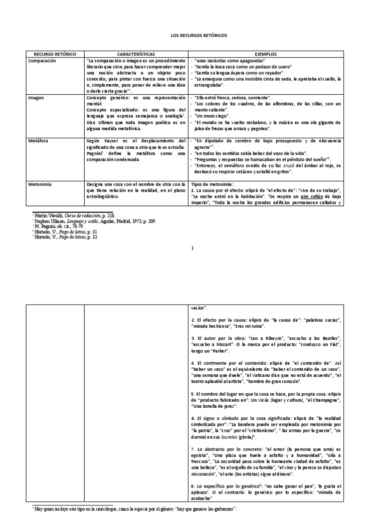 Los Recursos Retóricos | PDF | Metáfora